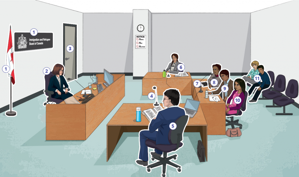 The Refugee Process – Romero House